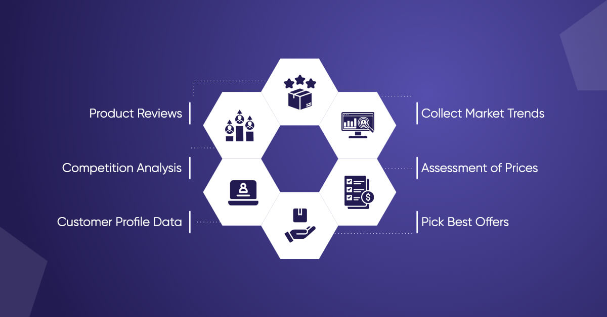 Amazon Data Scraping Challenges & the Solution Amazon Data Scraping Challenges & the Solution