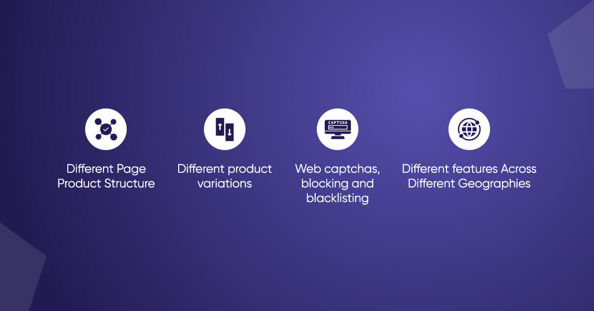 Amazon Data Scraping Challenges & the Solution Amazon Data Scraping Challenges & the Solution